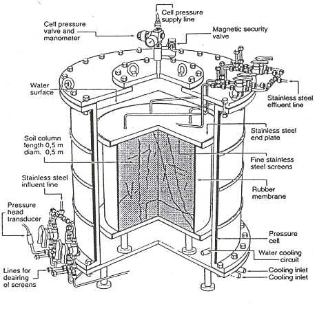 Materials and methods, Danish Environmental Protection Agency