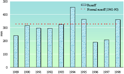 2. Water and climate, Danish Environmental Protection Agency