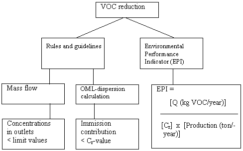 4. VOC Reduction, Step by Step , Danish Environmental Protection Agency