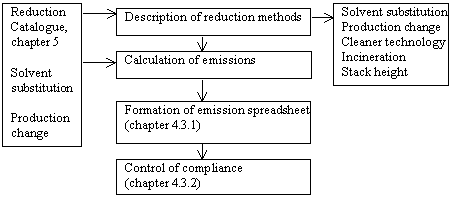 4. VOC Reduction, Step by Step , Danish Environmental Protection Agency