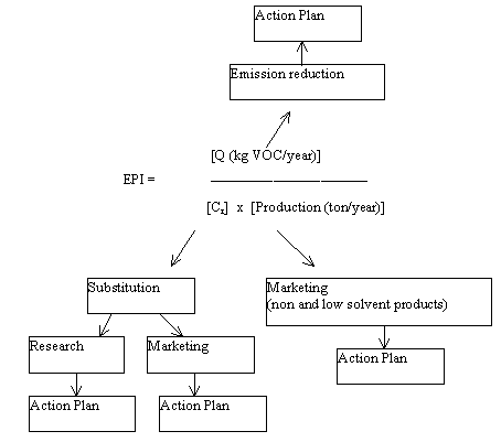 4. VOC Reduction, Step by Step , Danish Environmental Protection Agency