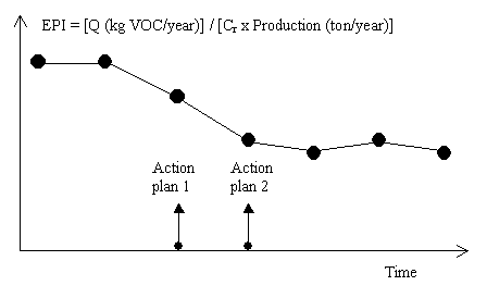 4. VOC Reduction, Step by Step , Danish Environmental Protection Agency