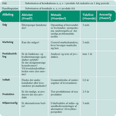 5. Produktorientering i miljøledelsessystemet, Miljøstyrelsen