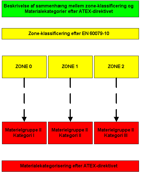 Konstruktion af det elektriske anlæg, Miljøstyrelsen