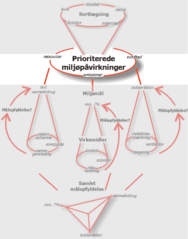 4 Prioritering, Miljøstyrelsen