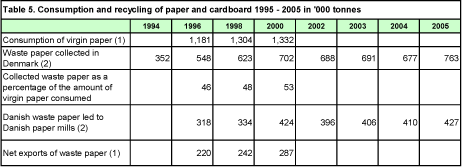 Environmental Review No. 6 2007 – Waste Statistics 2005 – 2 Recycling