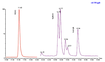 Kortlægning af kemiske stoffer i forbrugerprodukter, Nr. 82 2007 ...